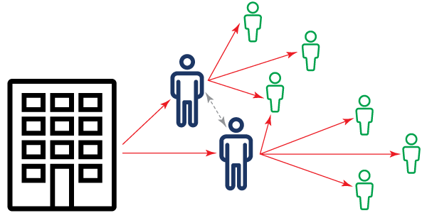 About Physical Therapy In Hand (PTIH) Accounts – In Hand Health